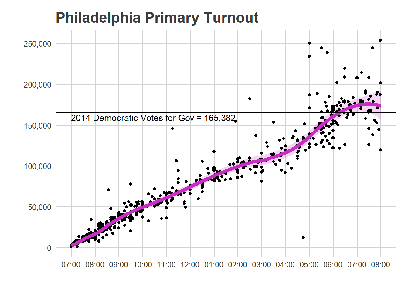 Evaluating the live tracker – sixty-six wards