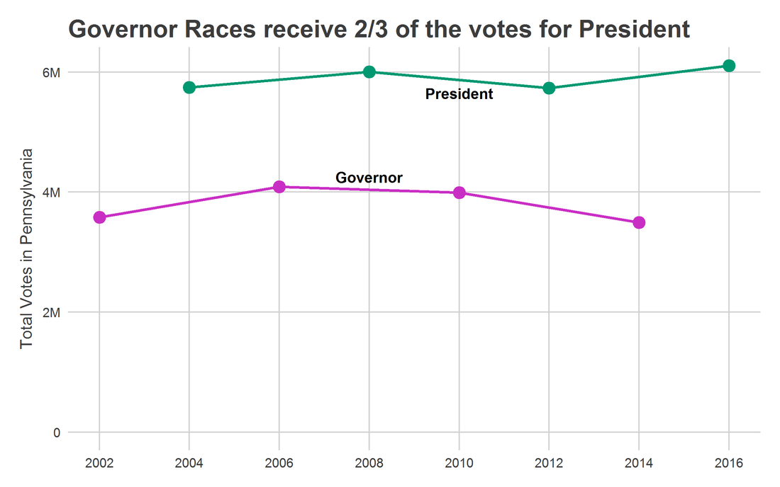 Philadelphia’s role in races for Governor – sixty-six wards