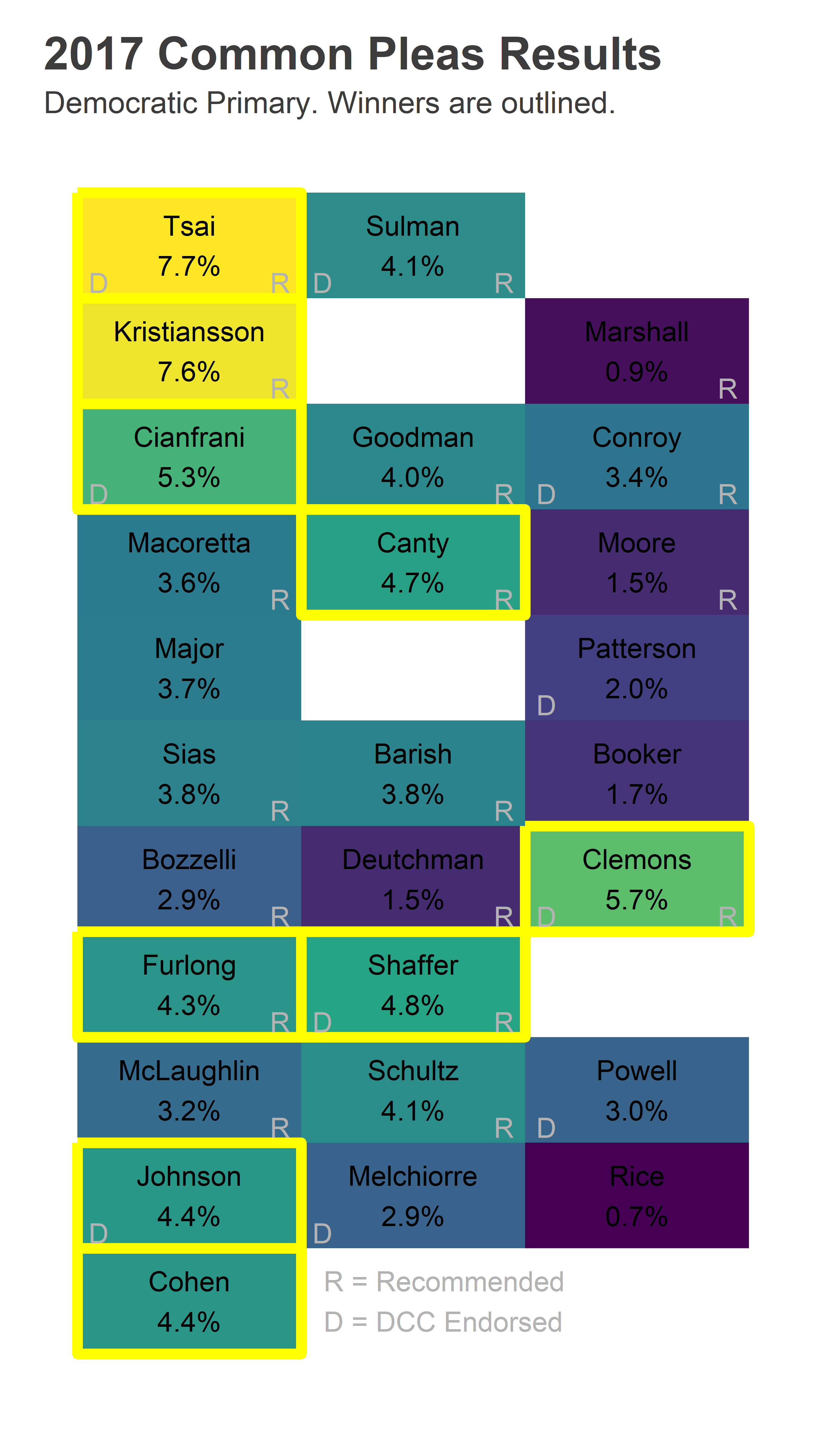 randomized_ballot_order__ballot_position_plot-1.png – sixty-six wards