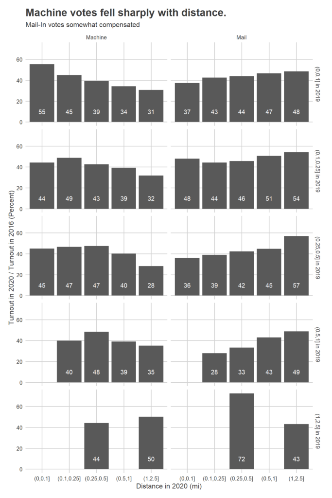 distance_histogram-1 – sixty-six wards